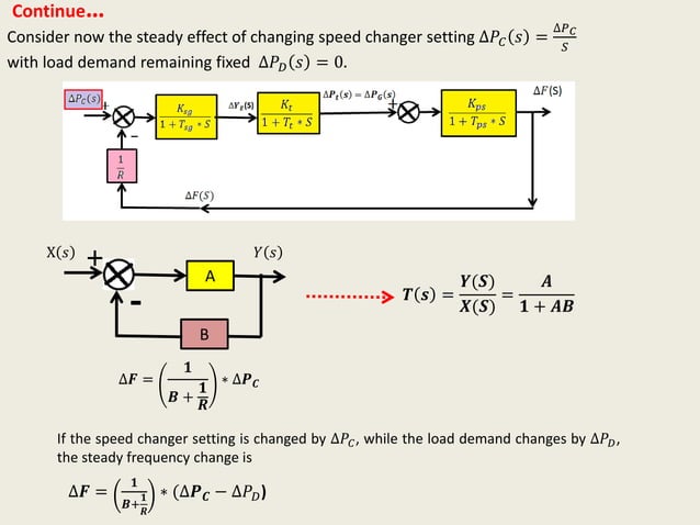 Unit 4 Automatic Generation Control | PPTX