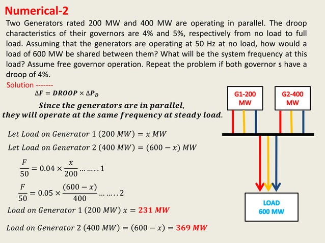 Unit 4 Automatic Generation Control | PPTX