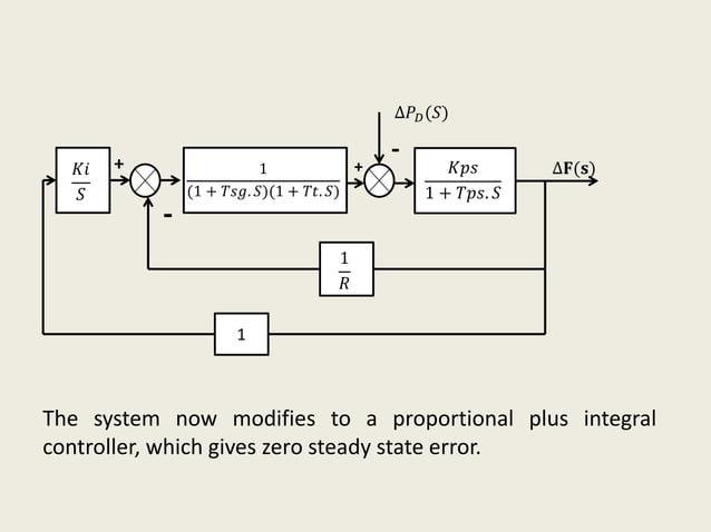 Unit 4 Automatic Generation Control | PPTX