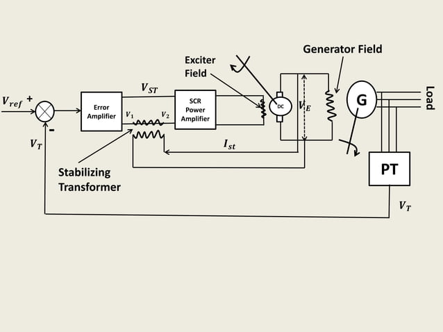 Unit 4 Automatic Generation Control | PPTX