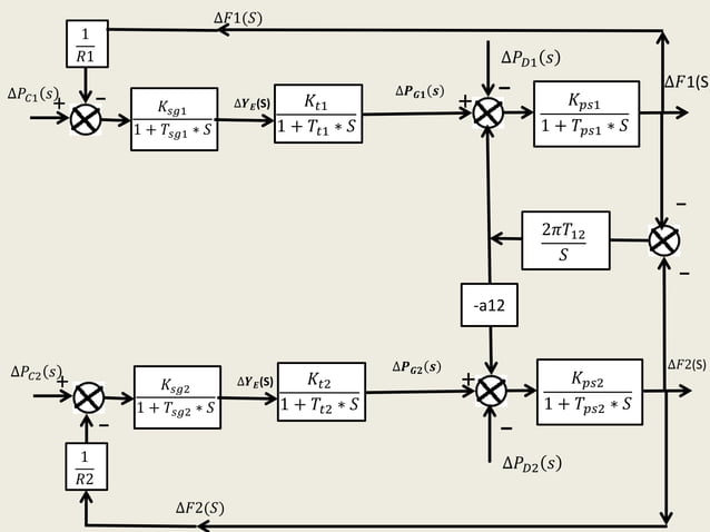 Unit 4 Automatic Generation Control | PPTX
