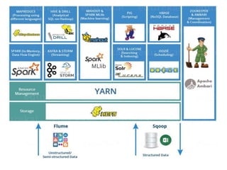 BDA R20 21NM - Summary Big Data Analytics | PPTX