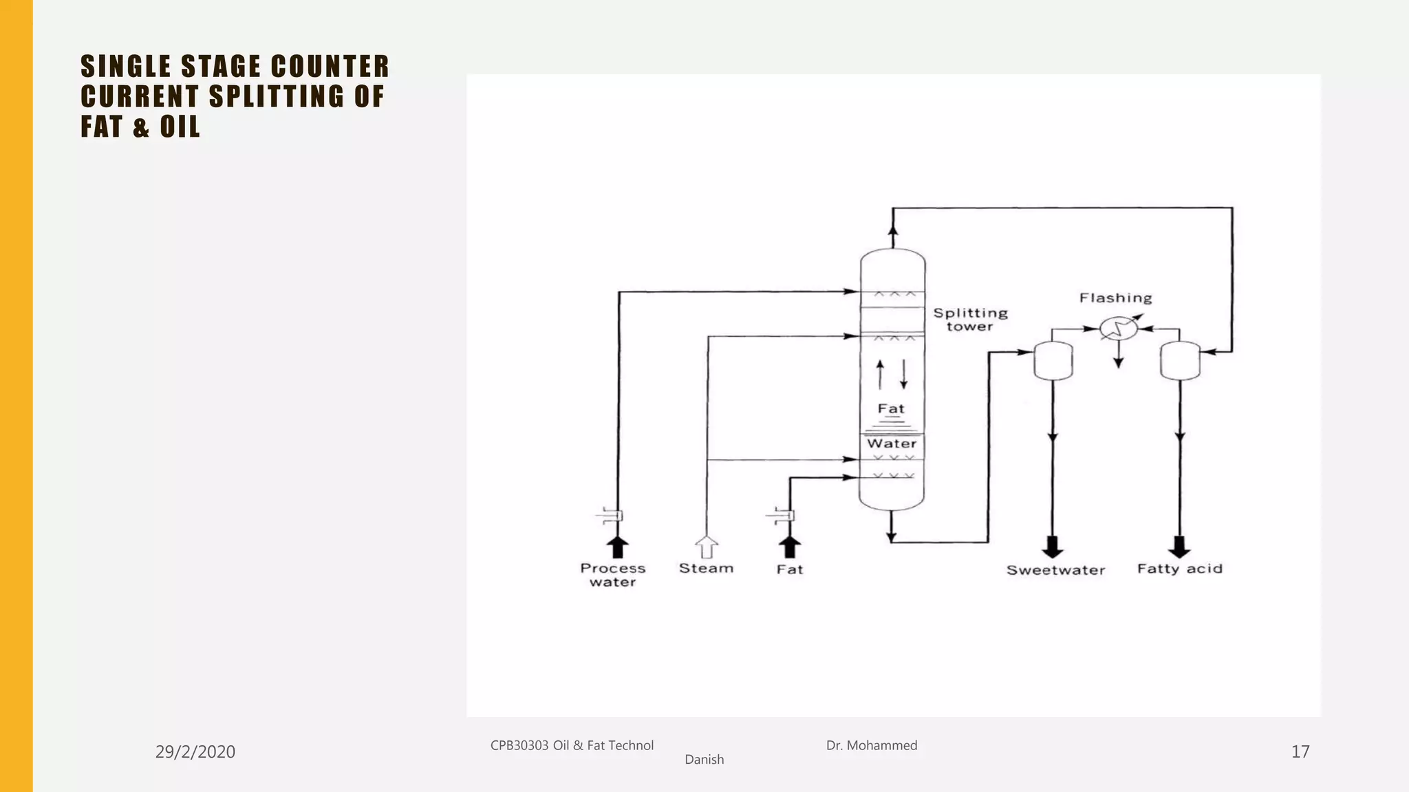 Production of Glycerin (Unit 4 b) | PPT