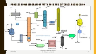 Production of Glycerin (Unit 4 b) | PPTX