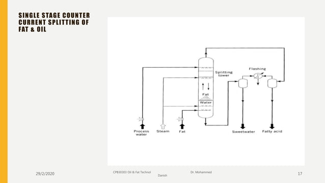 Production of Glycerin (Unit 4 b) | PPTX | Chemistry | Science