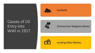 (Unit 4B & 5) World War 1 & the 1920s | PPT