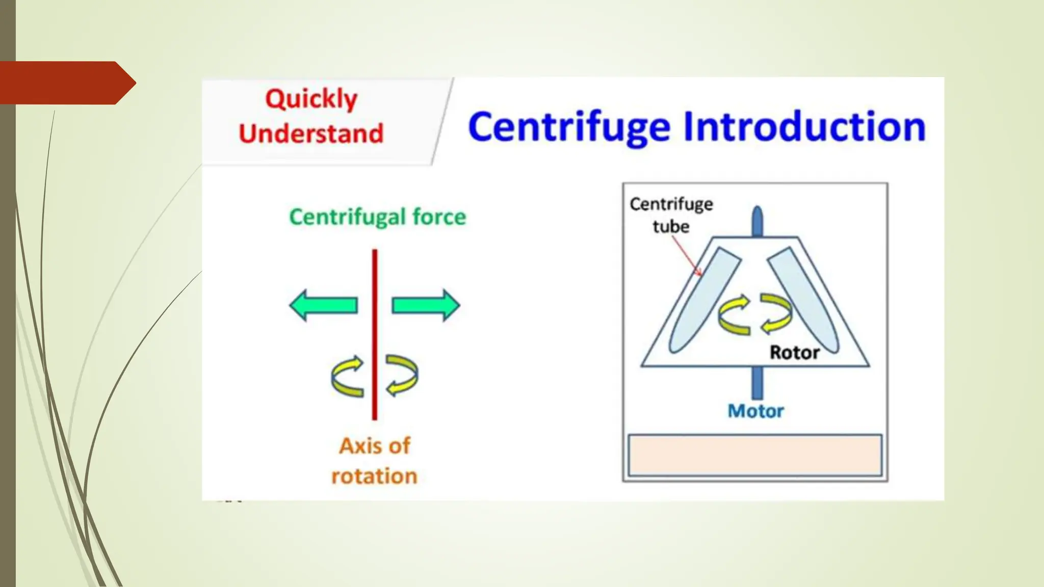 Objectives, principle & applications of CENTRIFUGATION | PPTX