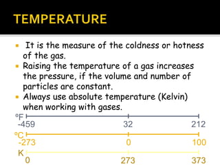 Unit 4: Behavior of Gases | PPTX