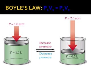 Unit 4: Behavior of Gases | PPTX
