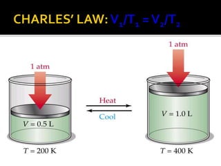 Unit 4: Behavior of Gases | PPTX