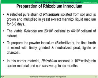 Unit 4 Bio Fertilizers, Vermicompost biogas.pptx