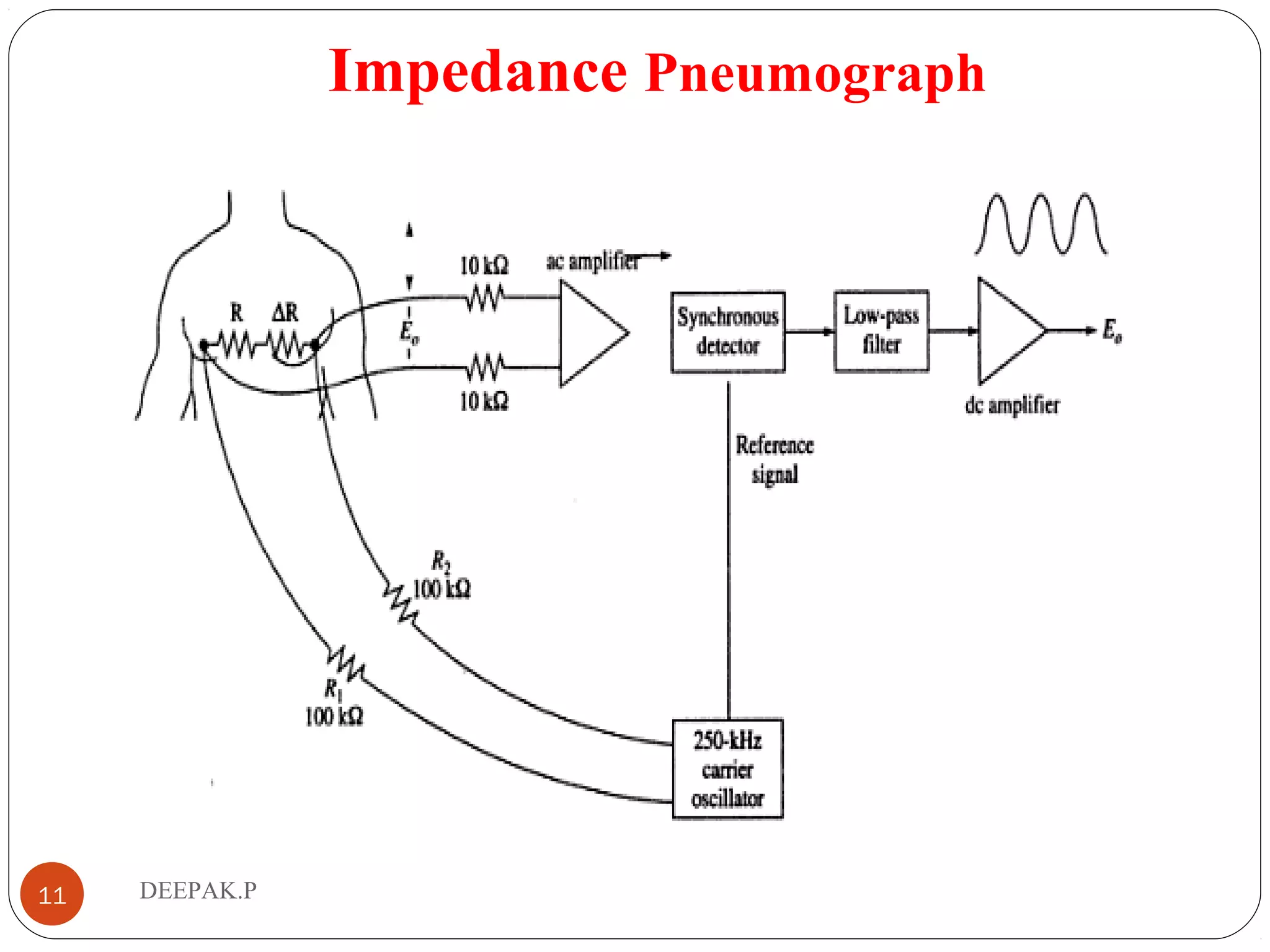 Unit 4 biomedical | PPT