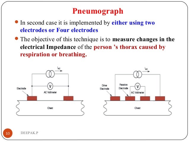 Unit 4 biomedical