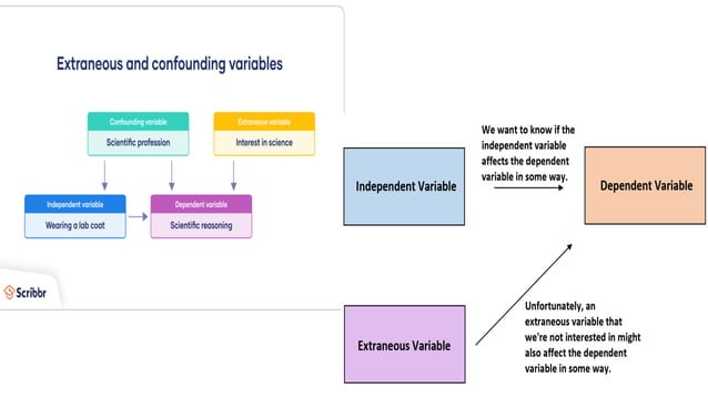 Unit 4 Blocking and Confounding For Two level Factorials.pptx | Physics | Science
