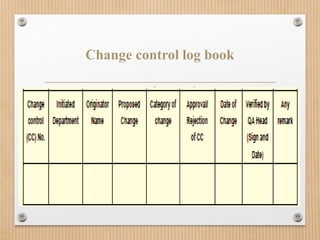 Change Control in Pharmaceutical Industry | PPTX