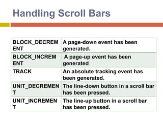 java-Unit4 chap2- awt controls and layout managers of applet | PPTX