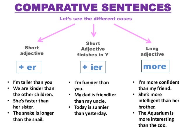 COMPARATIVE SENTENCES