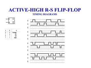 Unit 4 clocked_flip_flops | PPT | Programming Languages | Computing