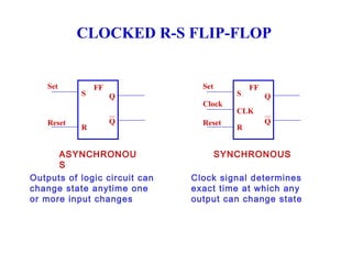 Unit 4 clocked_flip_flops | PPT | Programming Languages | Computing