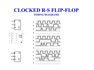 Unit 4 clocked_flip_flops | PPT | Programming Languages | Computing