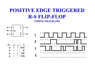 Unit 4 clocked_flip_flops | PPT | Programming Languages | Computing