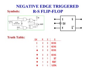 Unit 4 clocked_flip_flops | PPT | Programming Languages | Computing
