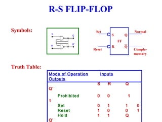 Unit 4 clocked_flip_flops | PPT | Programming Languages | Computing