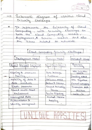 Unit 4 Cloud Computing.pdfUnit 4 Cloud Computing.pdf