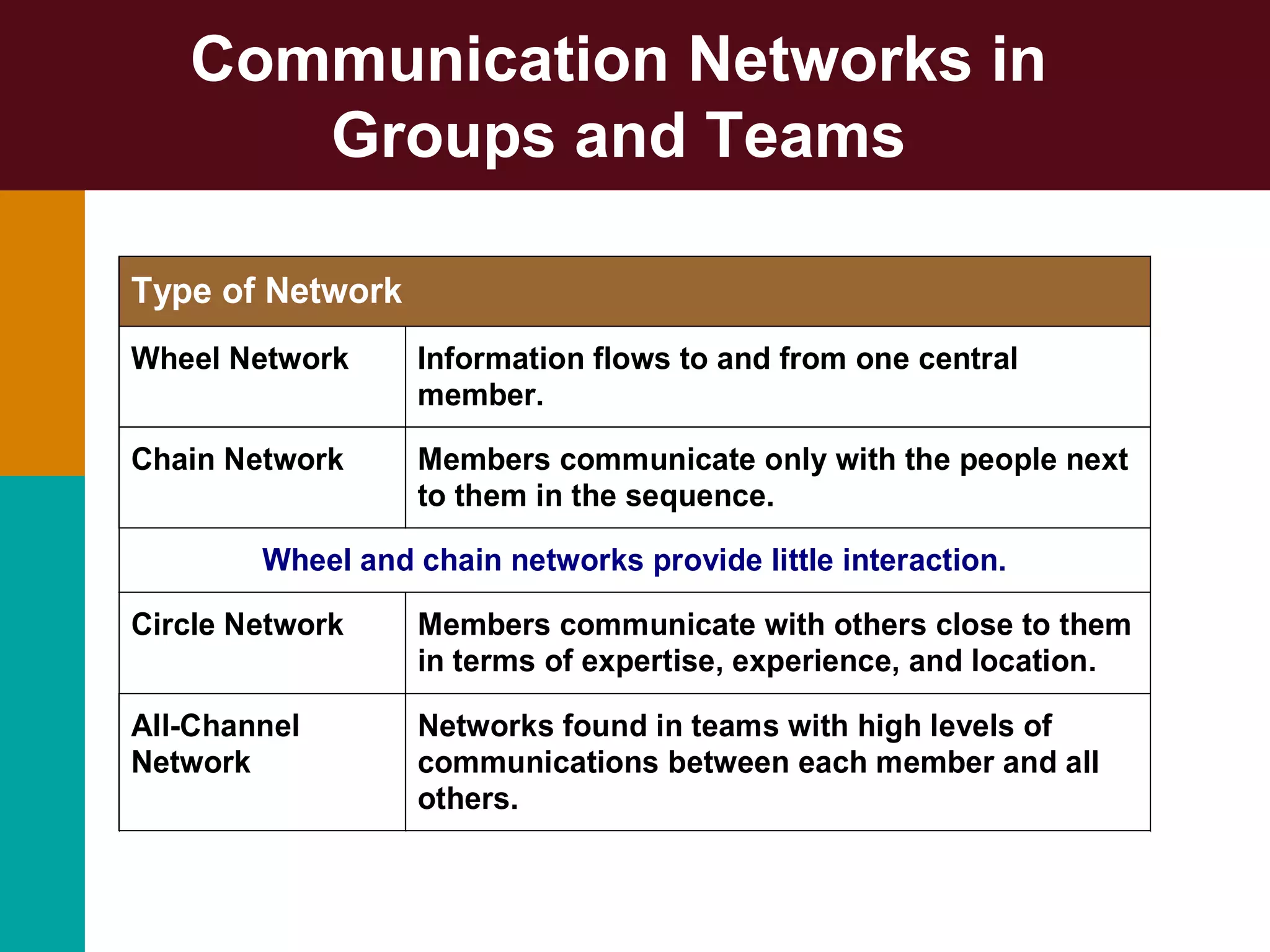 Unit 4 communication | PPT