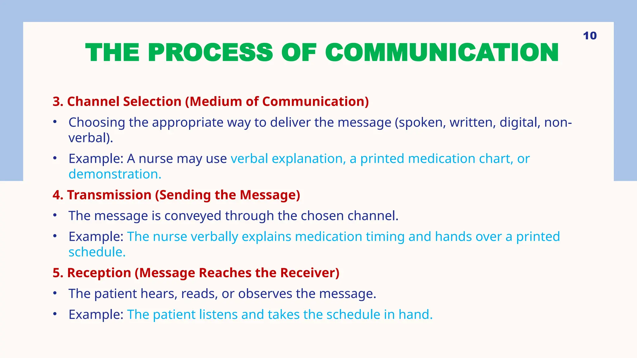 UNIT 4, COMMUNICATION levels nursing.pptx