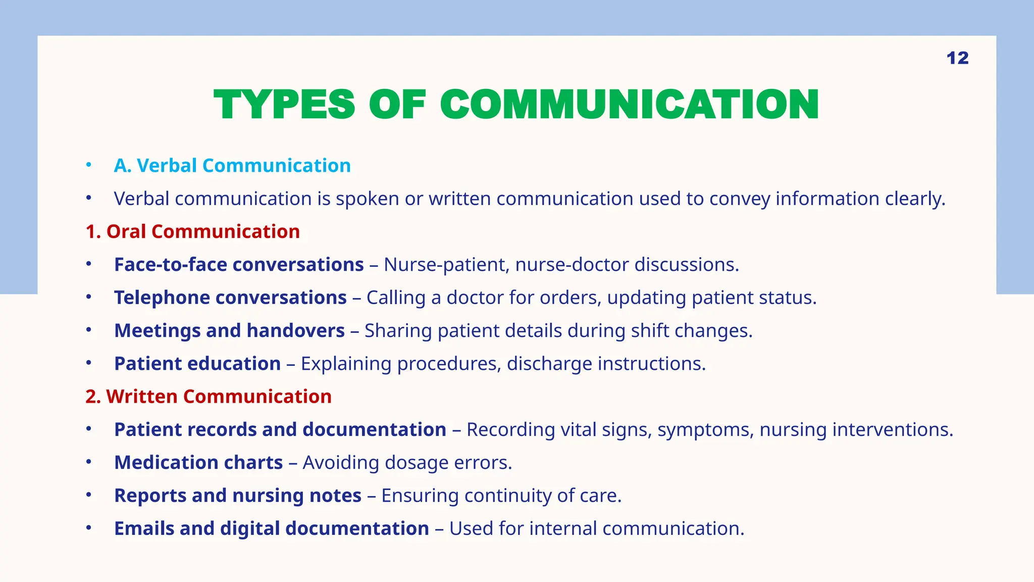UNIT 4, COMMUNICATION levels nursing.pptx