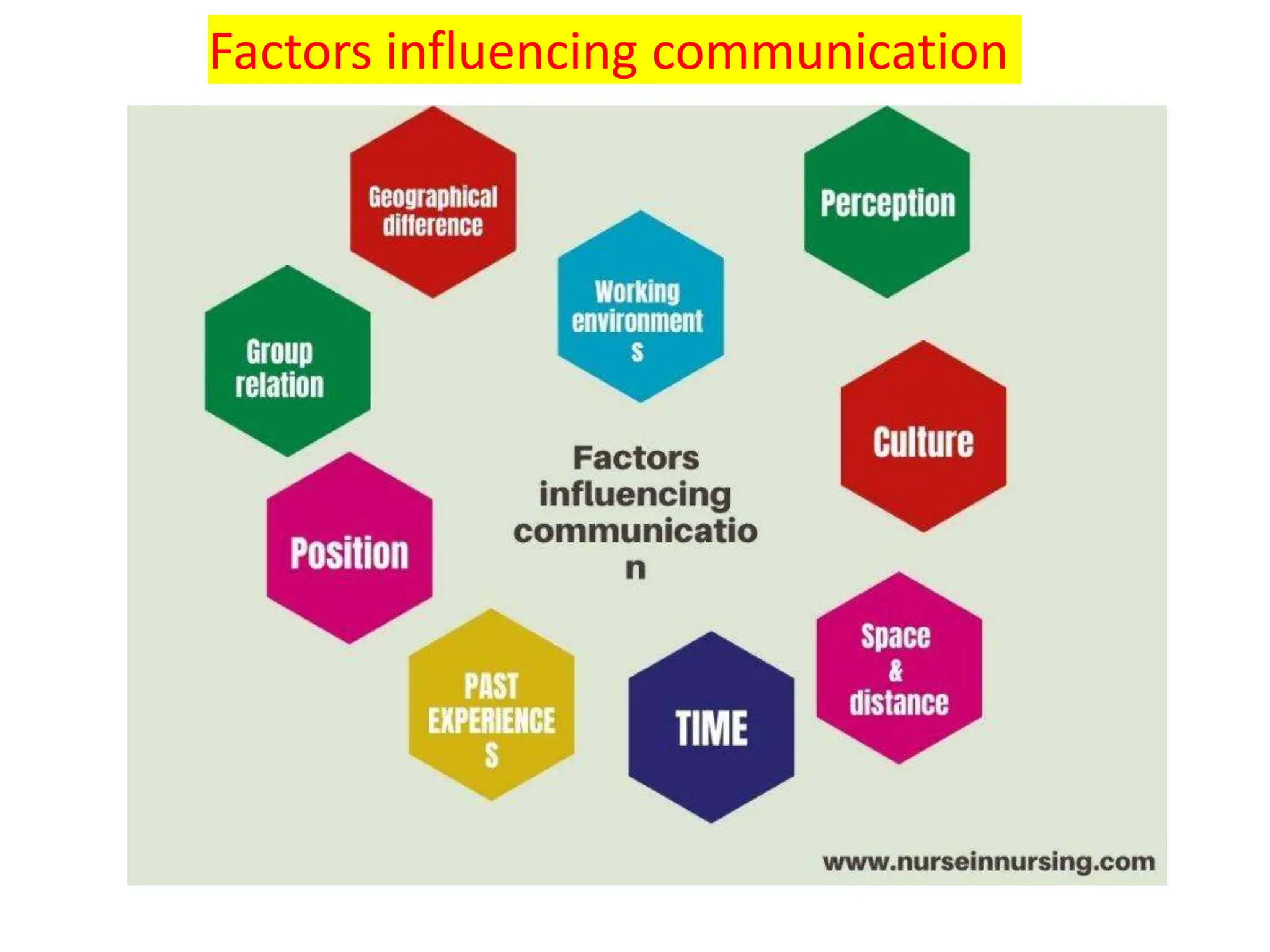 unit 4 Communication final.pptx