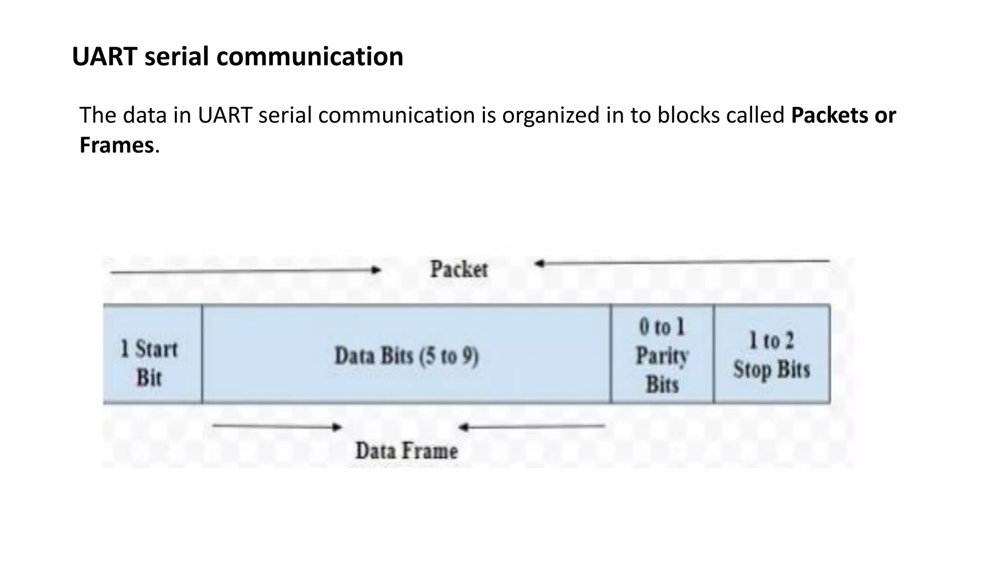 Communication Interfaces Embedded Real Time Systems Pdf Computer Peripherals Computing