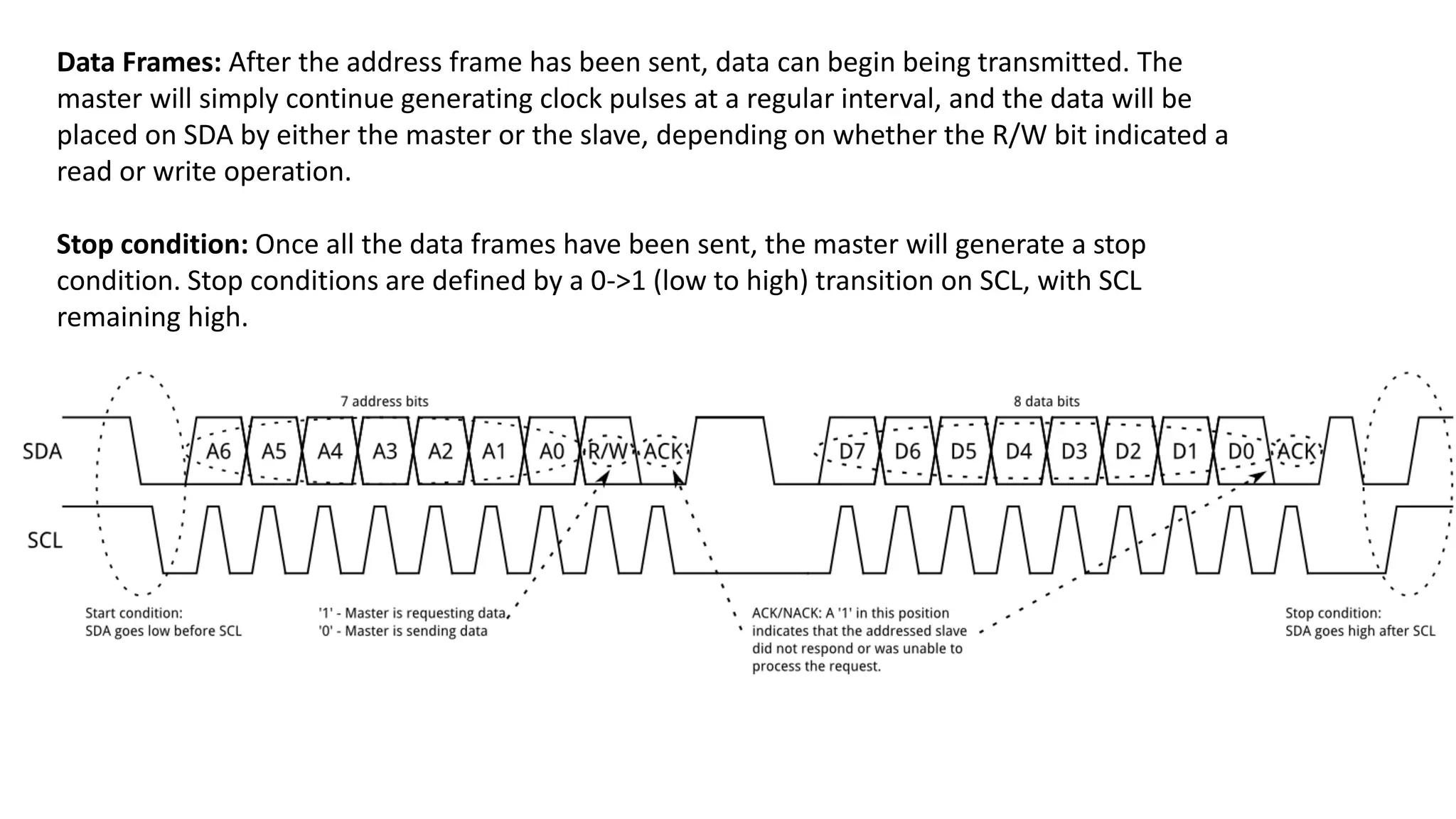 Communication Interfaces Embedded Real Time Systems Ppt