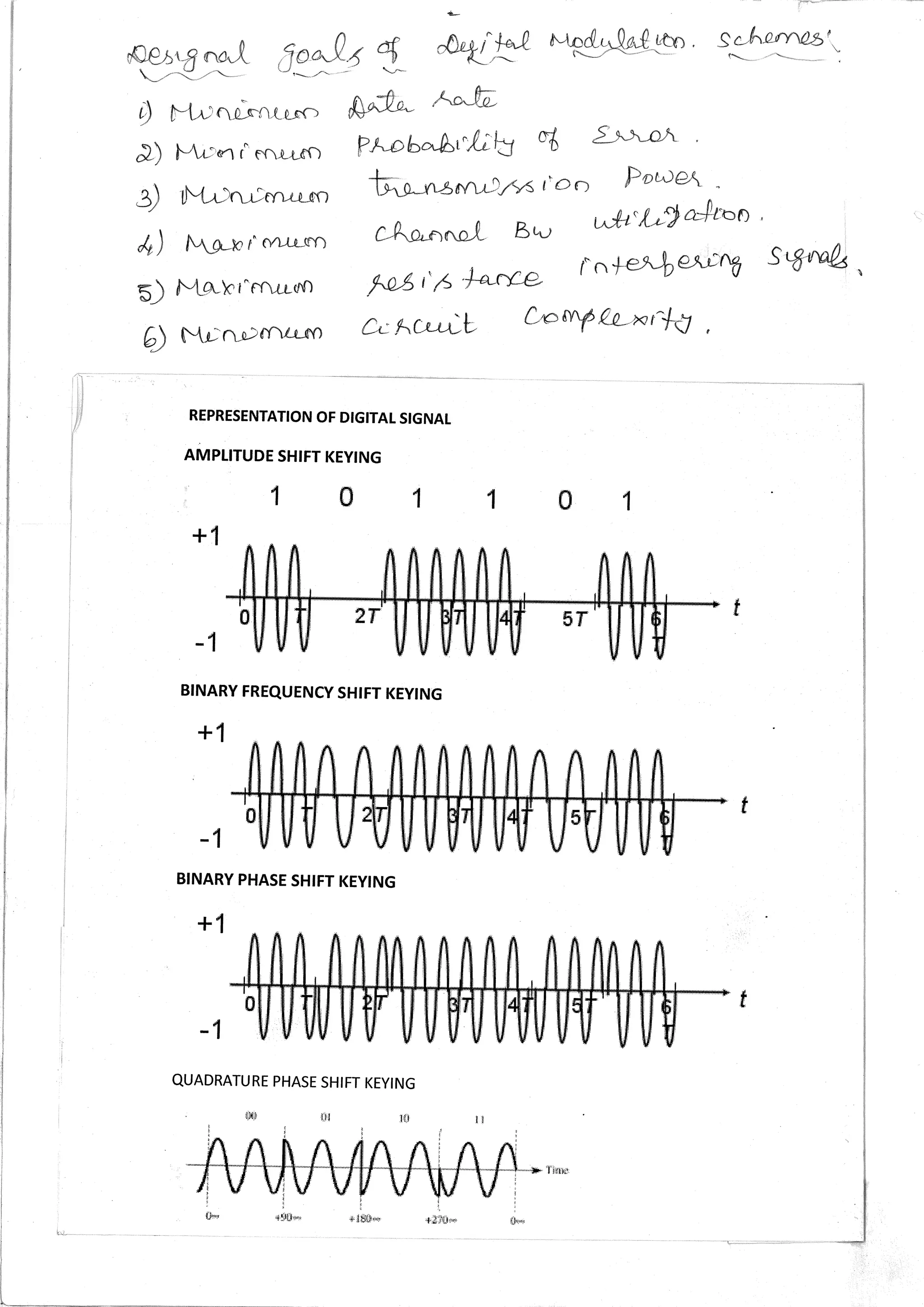 EC3491 Unit 4 Digital Modulation Scheme | PDF