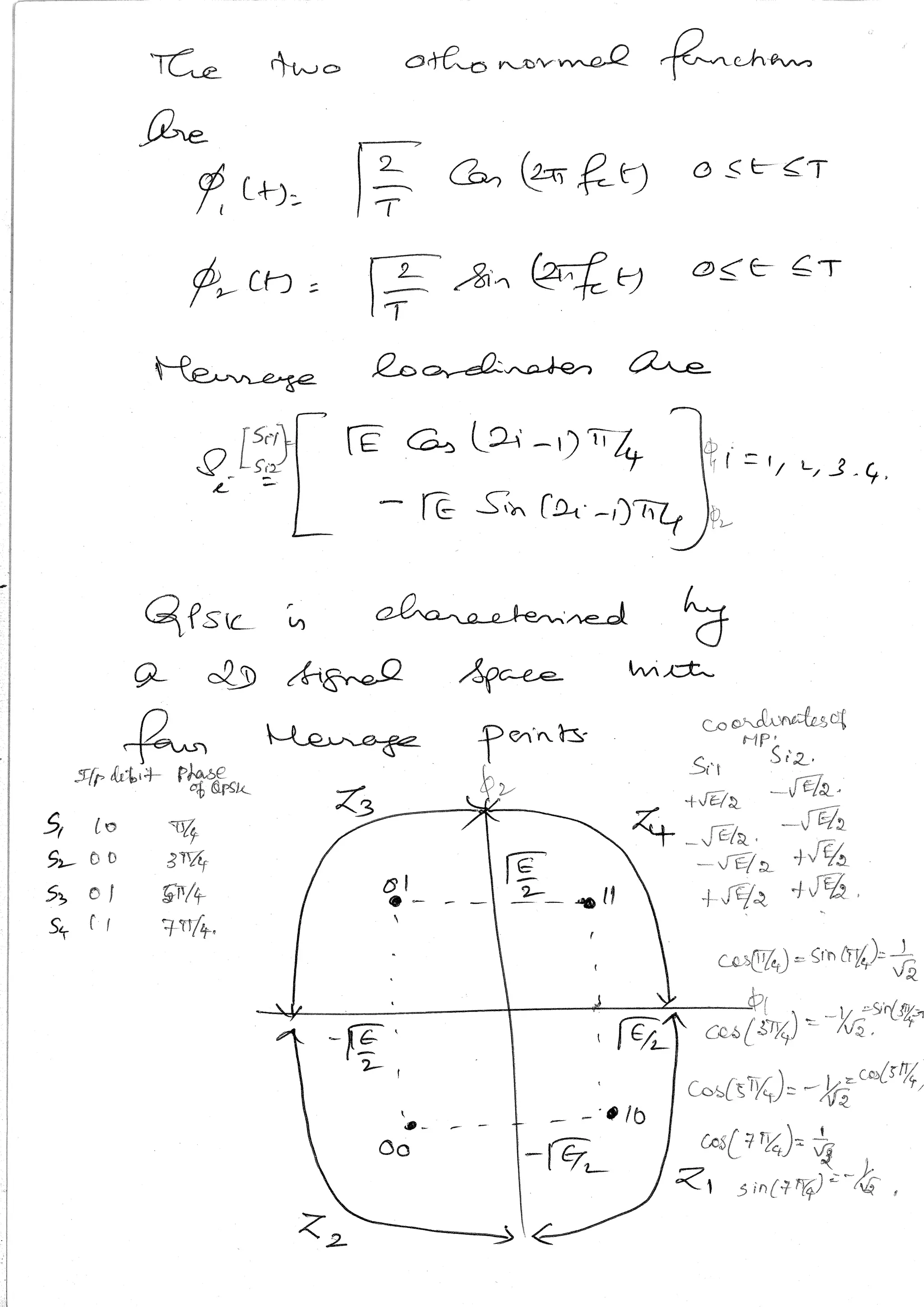 EC3491 Unit 4 Digital Modulation Scheme | PDF