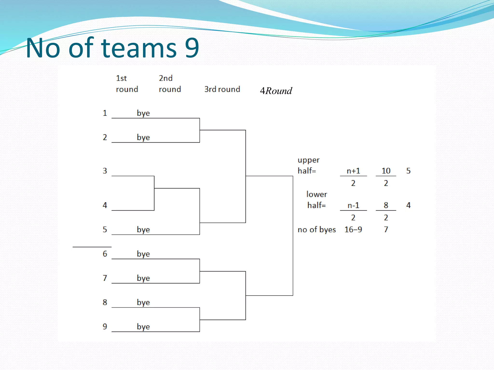 Unit 4 competion and organization | PPTX