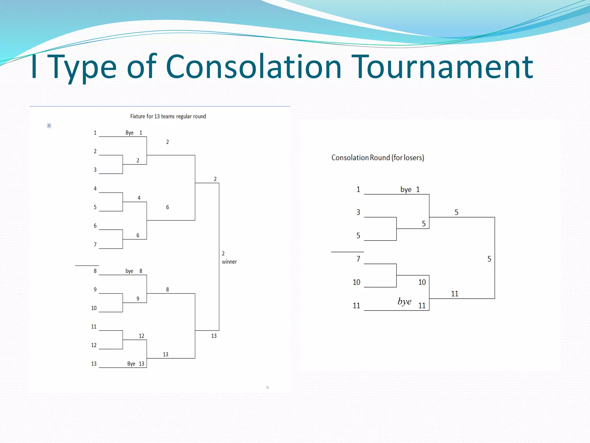 Unit 4 competion and organization | PPTX
