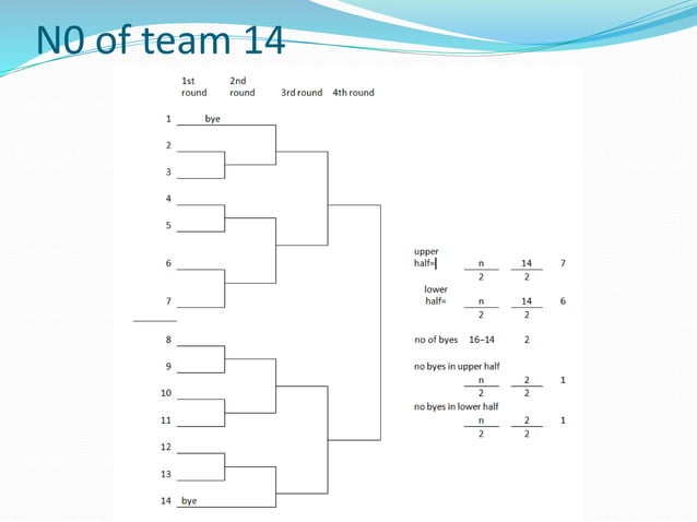 Unit 4 competion and organization | PPTX