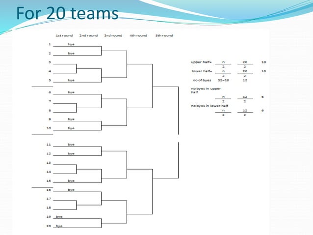 Unit 4 competion and organization | PPTX