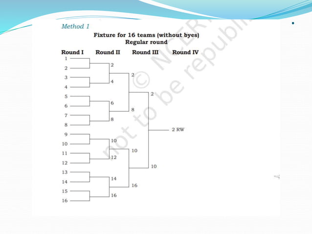 Unit 4 competion and organization | PPTX