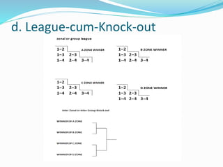 Unit 4 competion and organization | PPTX