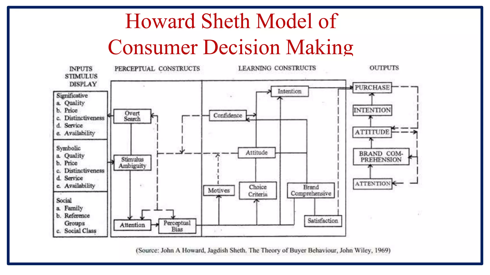 Unit 4 consumer_buying_behaviour | PPT
