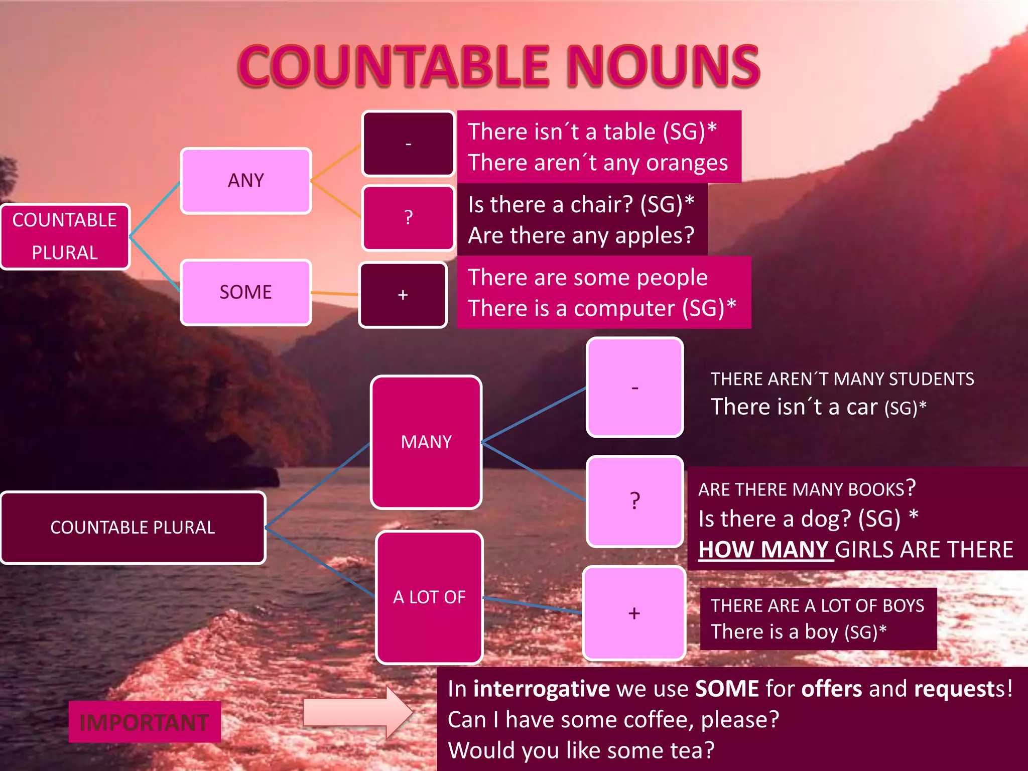 Countable and Uncountable Nouns | PDF