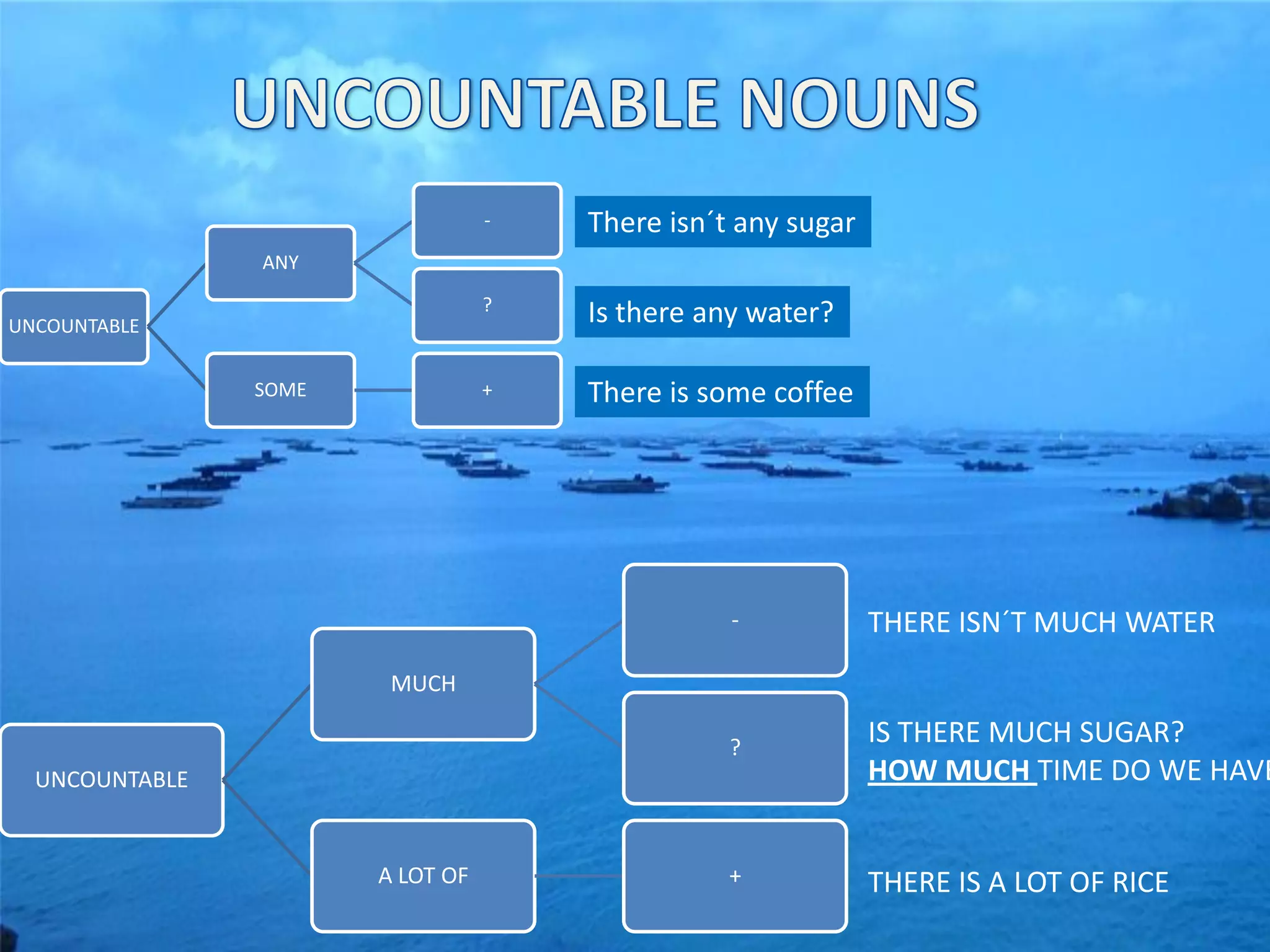 Countable and Uncountable Nouns | PDF