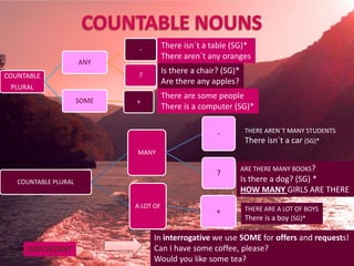 Countable and Uncountable Nouns | PDF