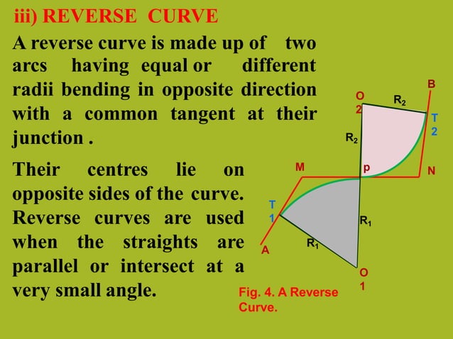 Unit 4 Curves.pptx