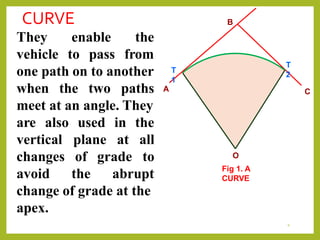 Unit 4 Curves.pptx