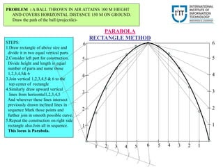Engineering Graphics and Engineering Curves | PPT