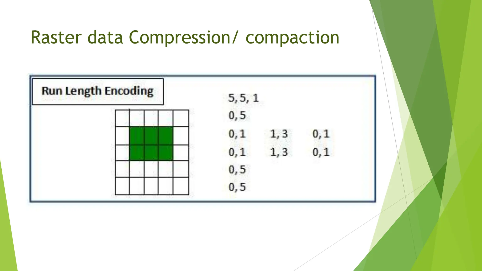 Unit 4 Data Editing.pptx | Photo Editing Software | Computer Software and Applications